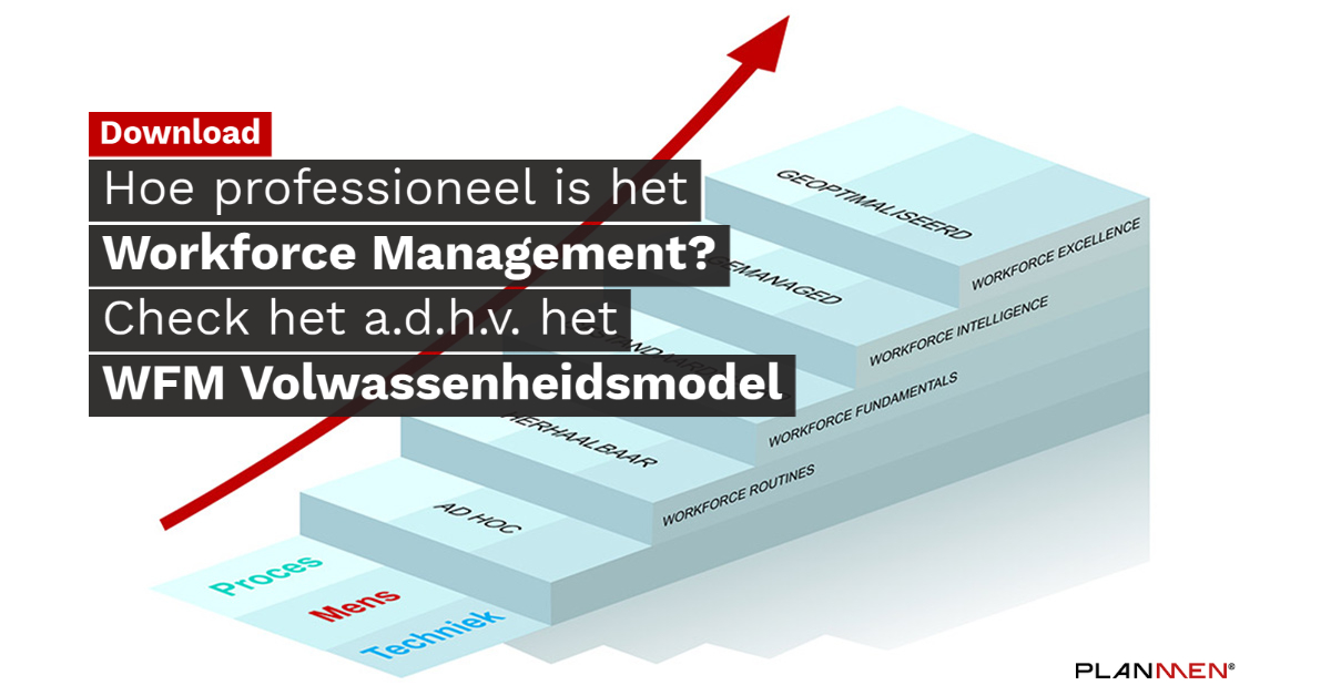 Workforce Management Volwassenheidsmodel - Vlirdens