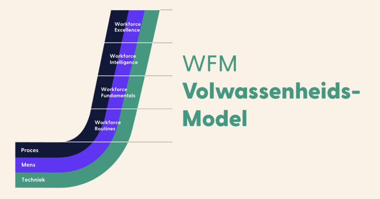 Workforce Management Volwassenheidsmodel - Vlirdens
